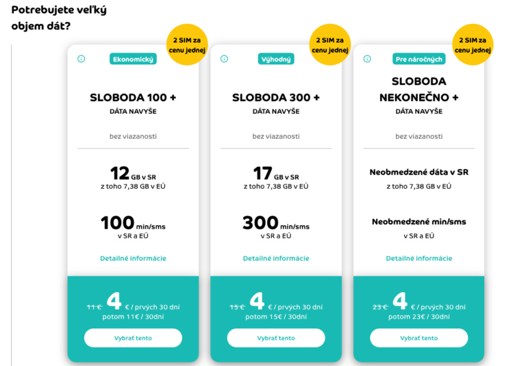 4ka - Aký je tento operátor? (RECENZIA 2026) | Dnesky.sk